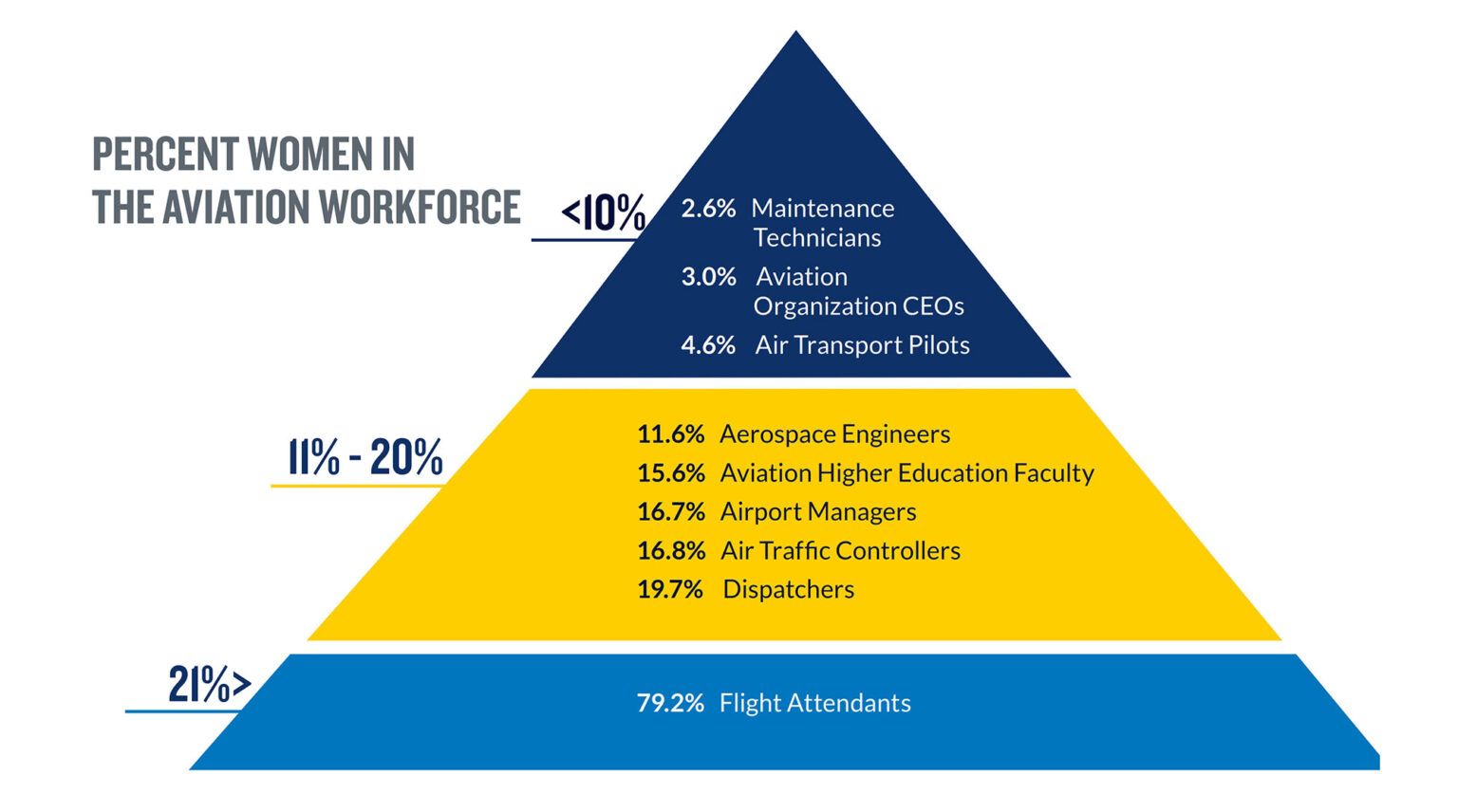 Propelling Women in Aviation | Aerospace Singapore Digital